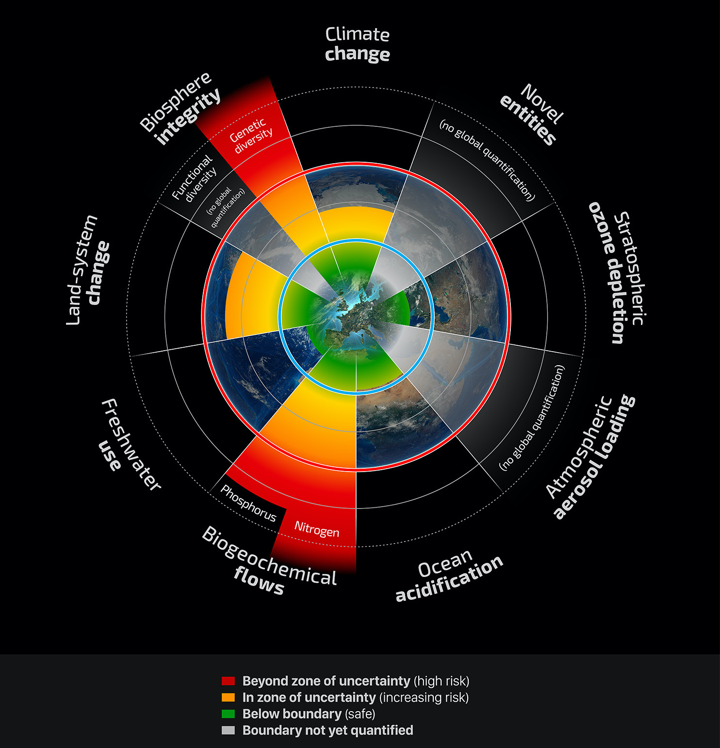 I limiti planetari - Connettere